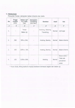 DAFTAR PERALATAN.pdf