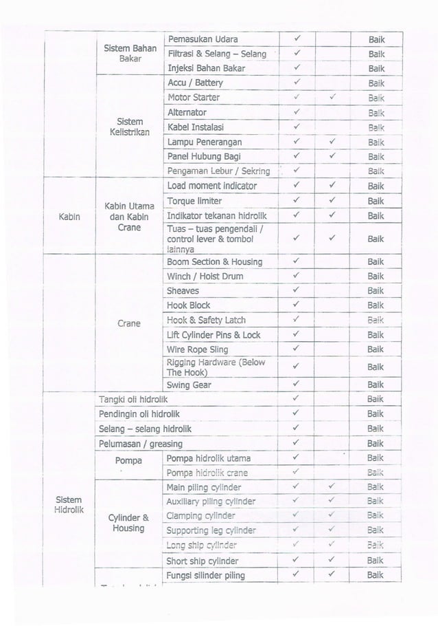 DAFTAR PERALATAN.pdf