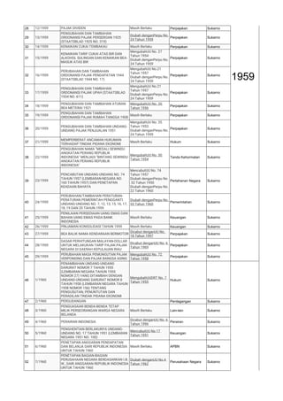 Perppu dari Era Sukarno hingga Jokowi | PDF