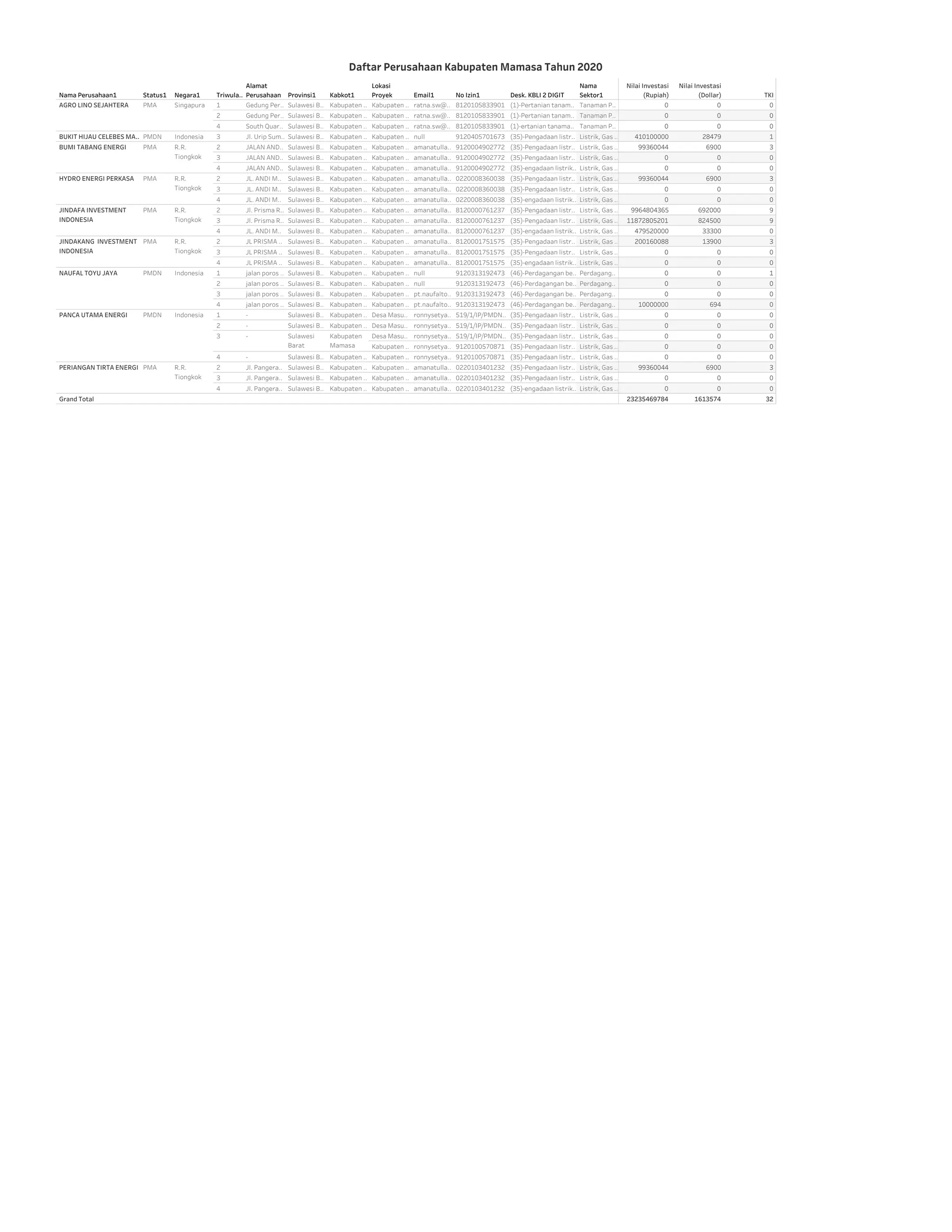 Daftar Perusahaan 2020.pdf