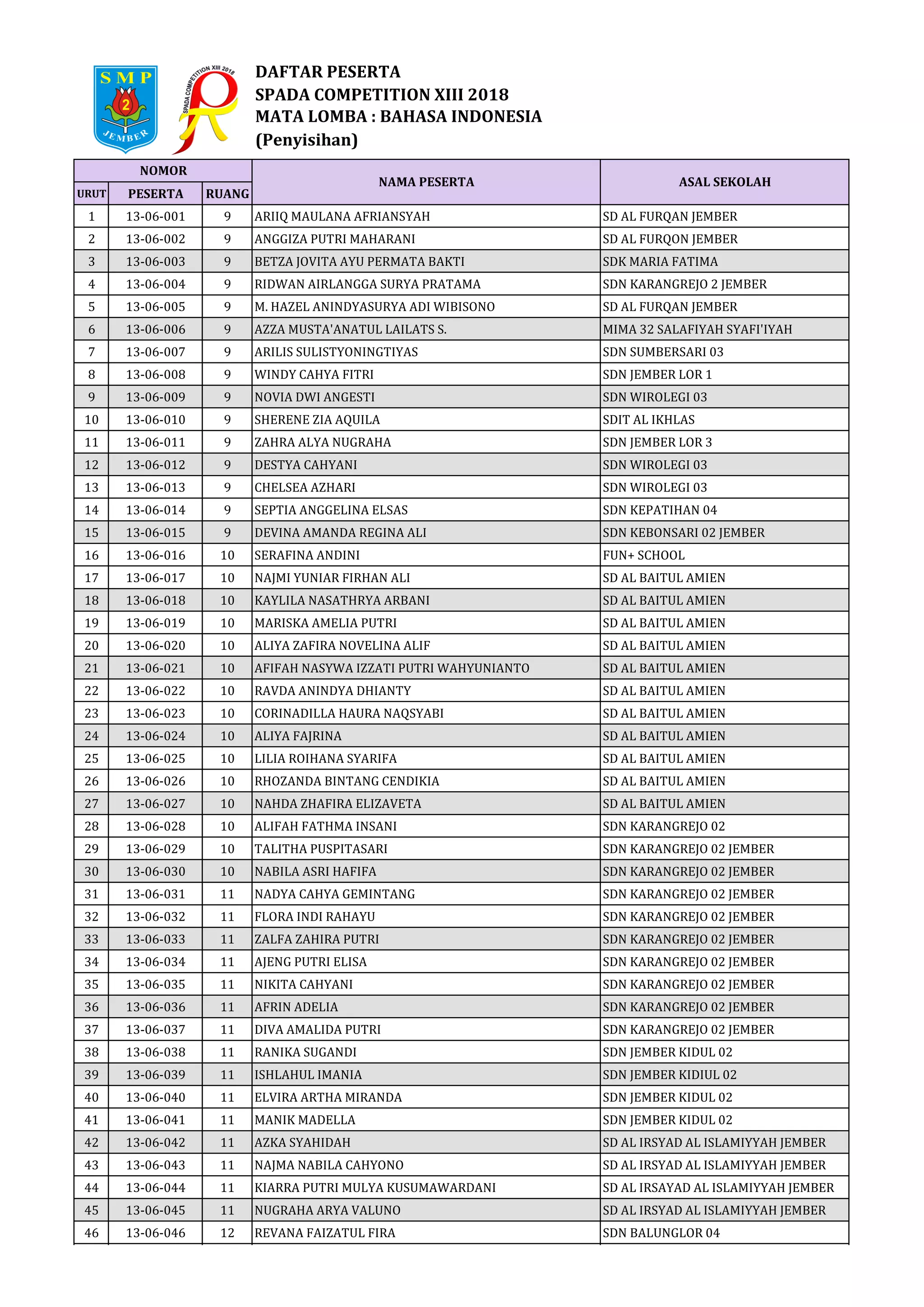 Daftar peserta bin 2018 | PDF