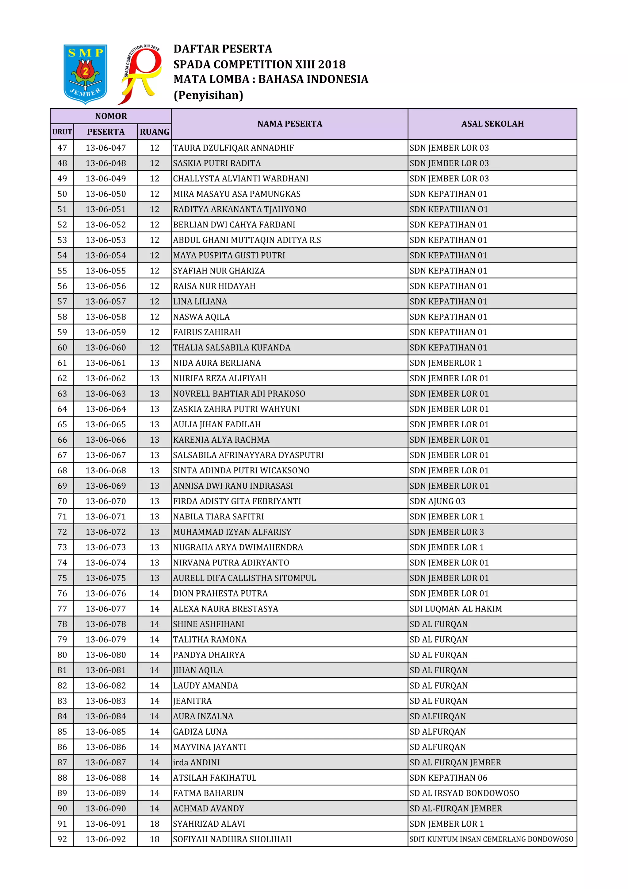 Daftar peserta bin 2018 | PDF
