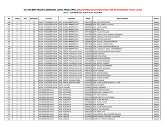 Daftar Peserta Coaching Clinic Angkatan 2 (Belum Registrasi).pdf