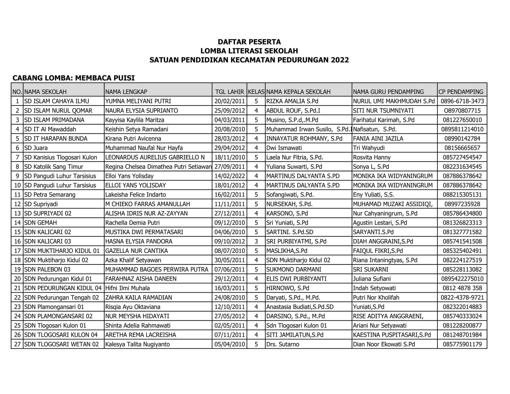 DAFTAR PESERTA LOMBA LITERASI BACA PUISI.pdf