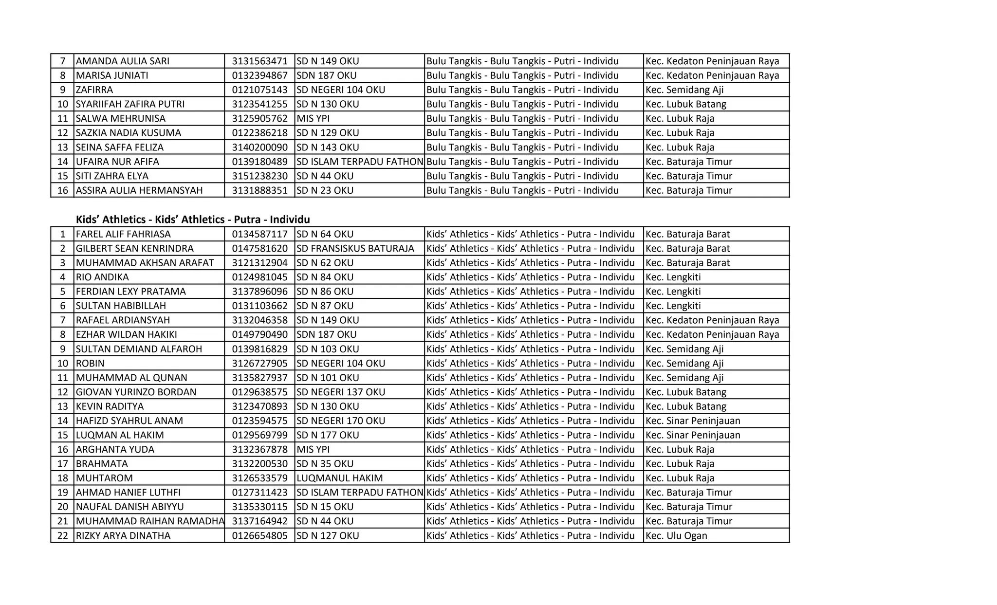 Daftar Peserta O2SN SD Tingkat Kabupaten OKU Tahun 2024.pdf