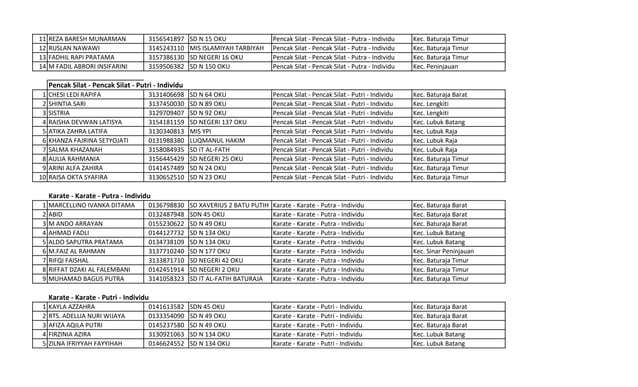 Daftar Peserta O2SN SD Tingkat Kabupaten OKU Tahun 2024.pdf
