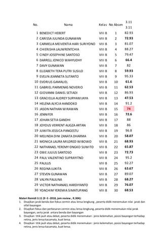 Daftar peserta remidi 3.11 cahaya kls 8 | PDF