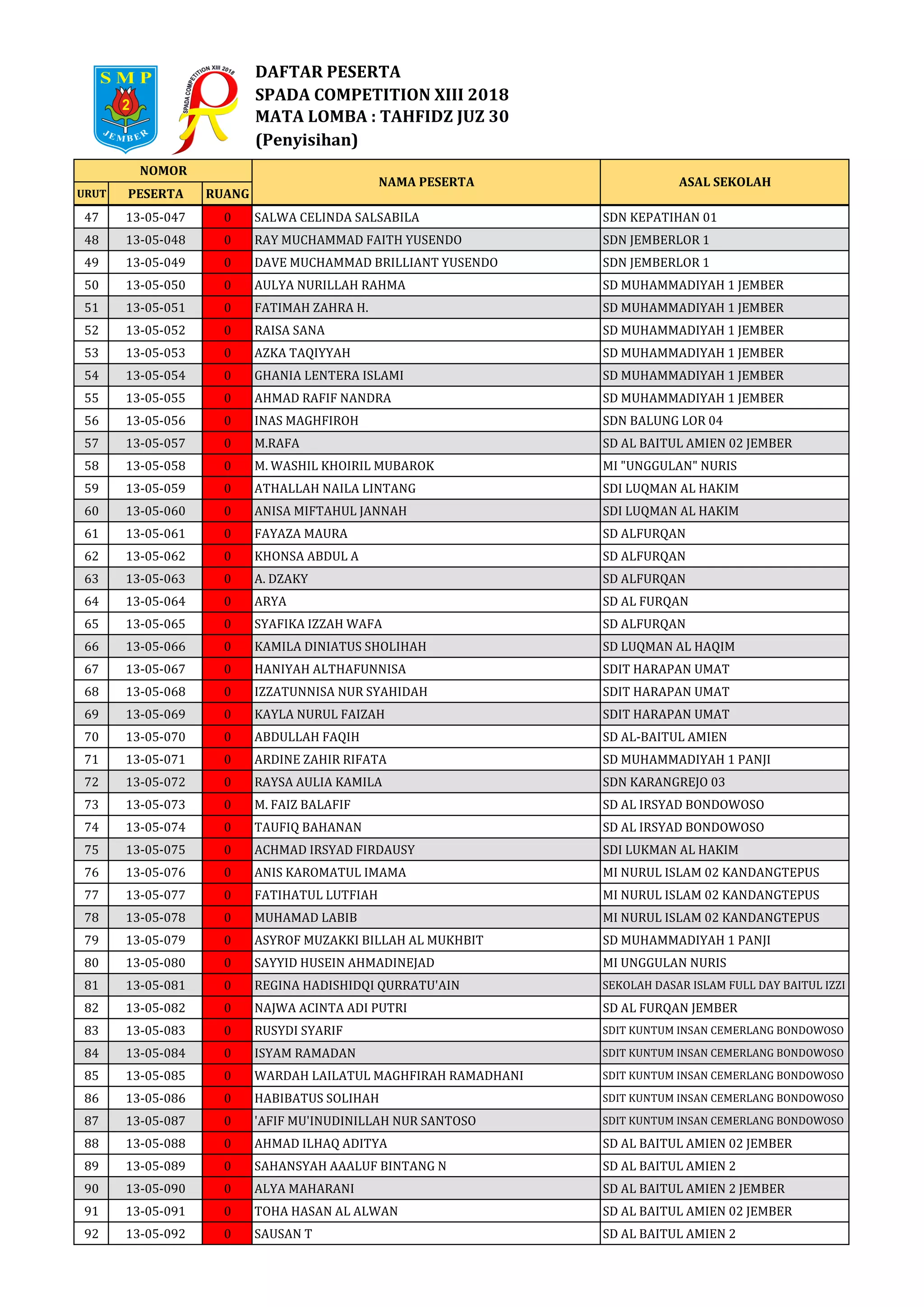Daftar peserta tah 2018 | PDF