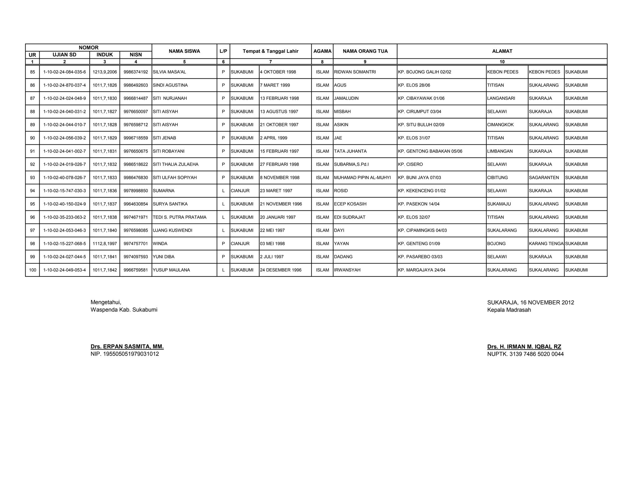 Daftar peserta ujian 2012 2013 m ts ar rahmah | PDF