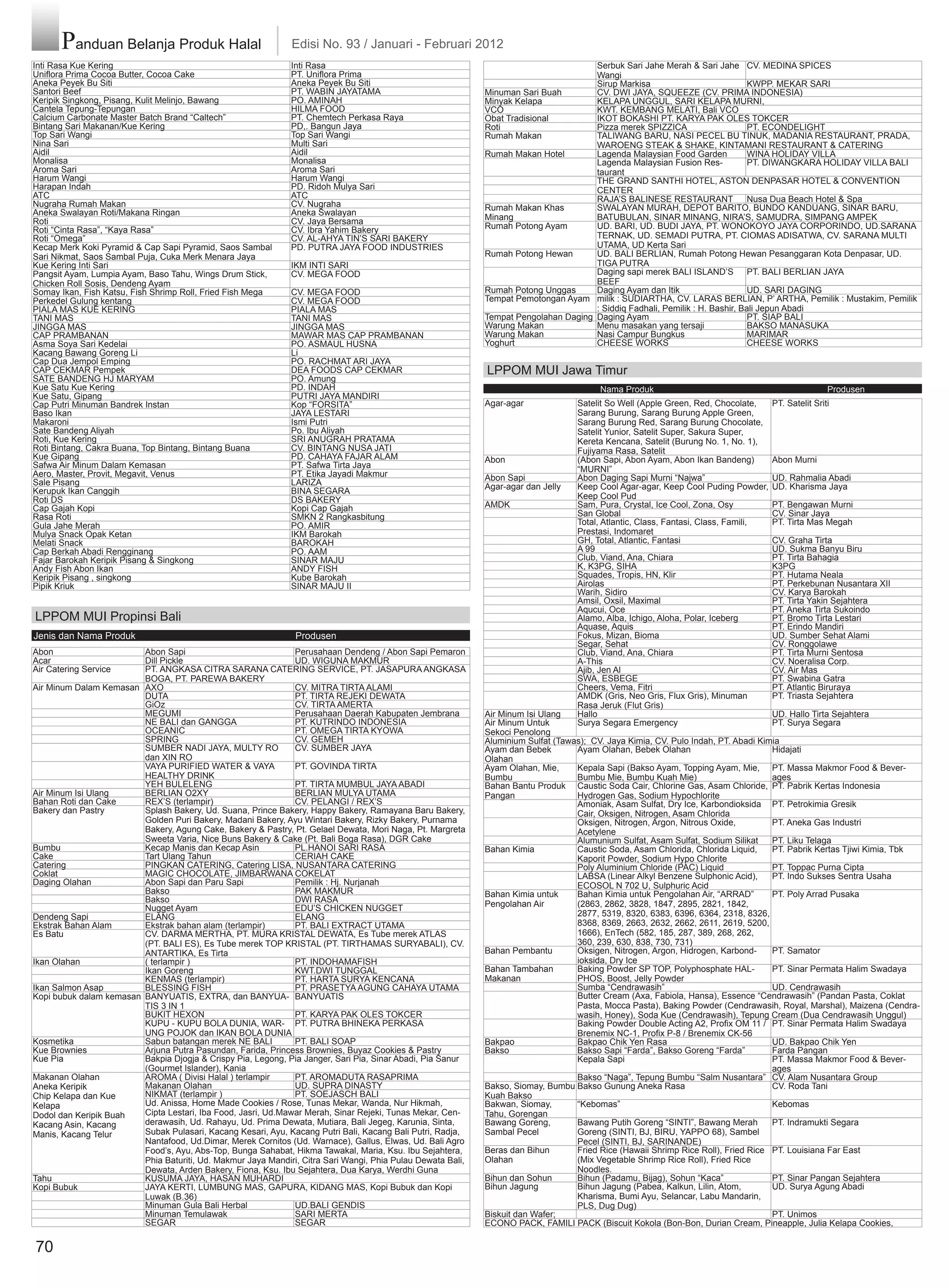 Daftar produk halal jan 2012 | PDF