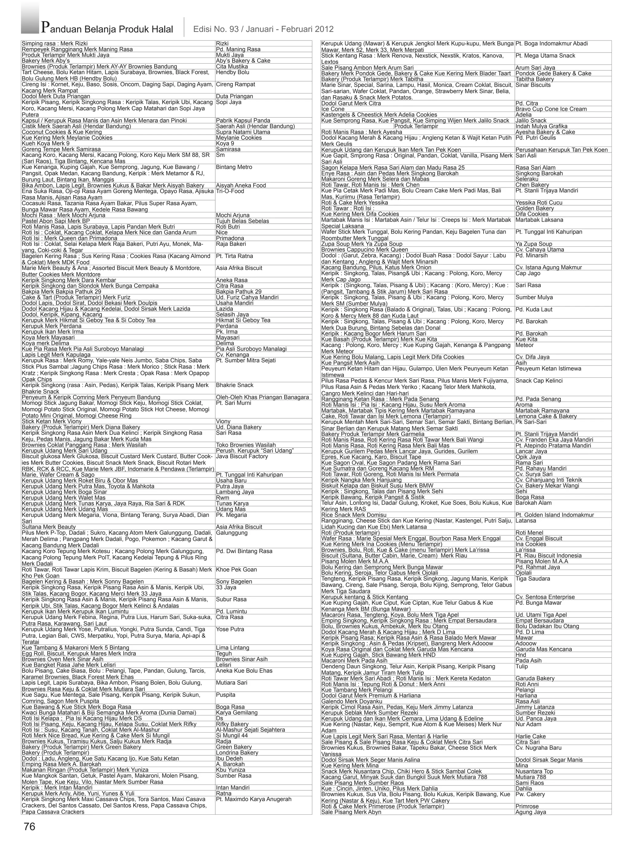 Daftar produk halal jan 2012 | PDF