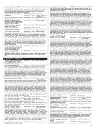 Daftar produk halal jan 2012 | PDF