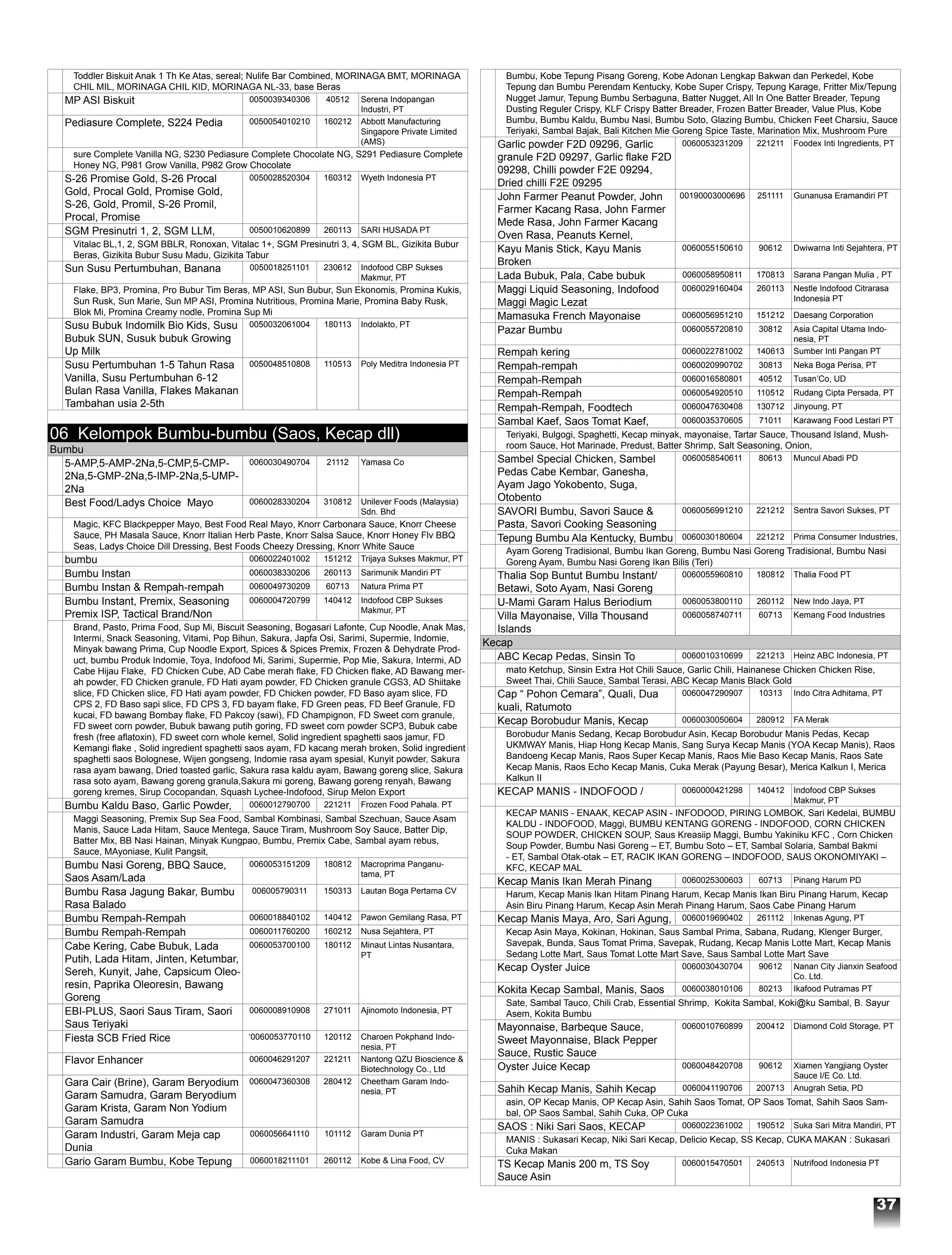Daftar produk halal nov 2011 | PDF