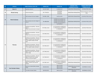 daftar_produk_wajib_sni_-_januari_2020.pdf