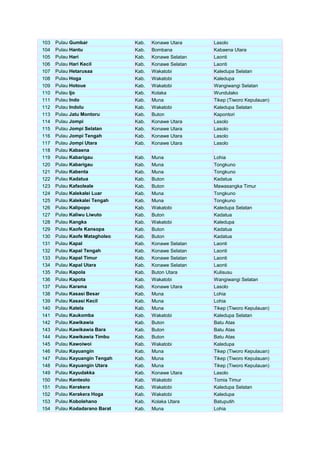 Daftar pulau di sulawesi tenggara | PDF