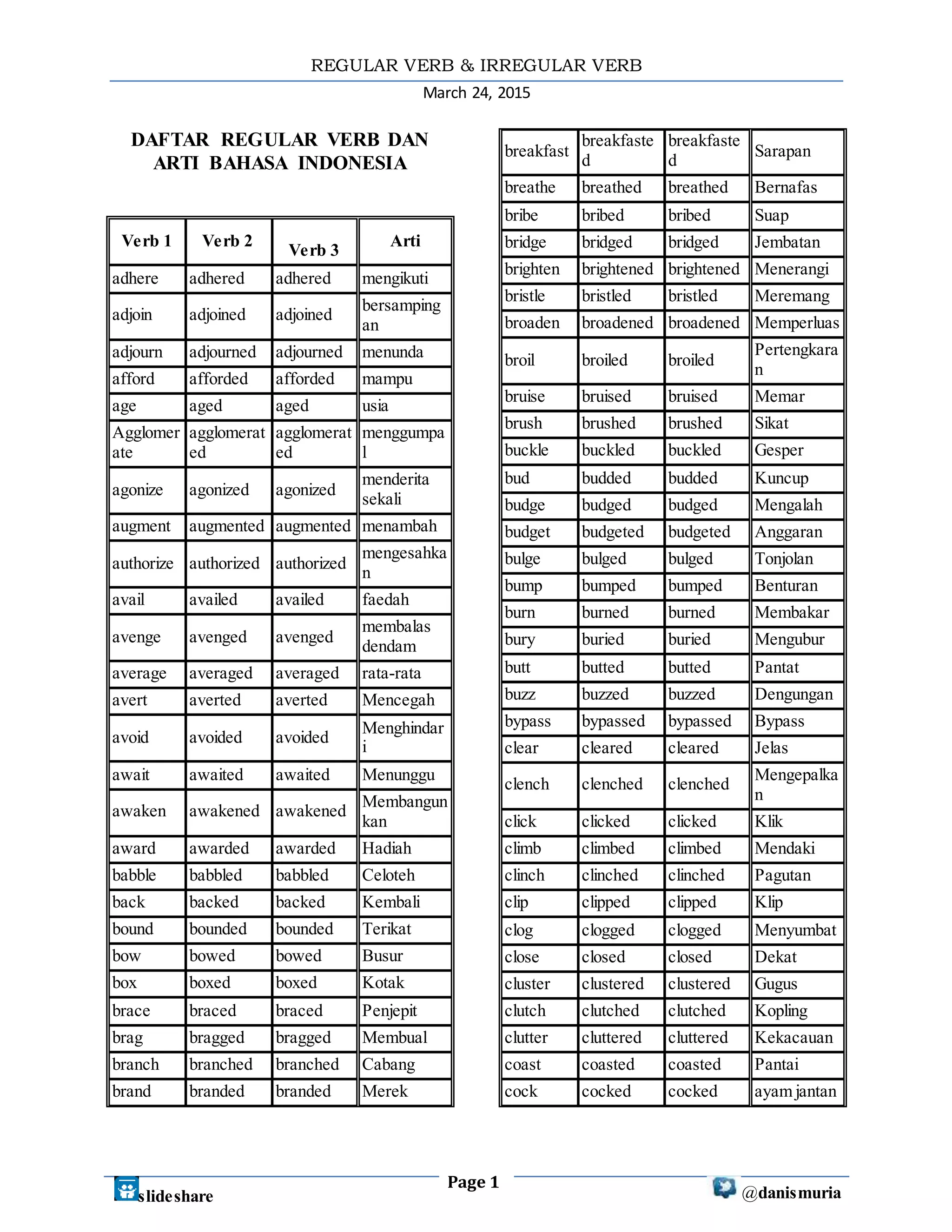 Daftarregularverbdanirregularverbartibahasaindonesia 140210161049-phpapp01 | DOCX