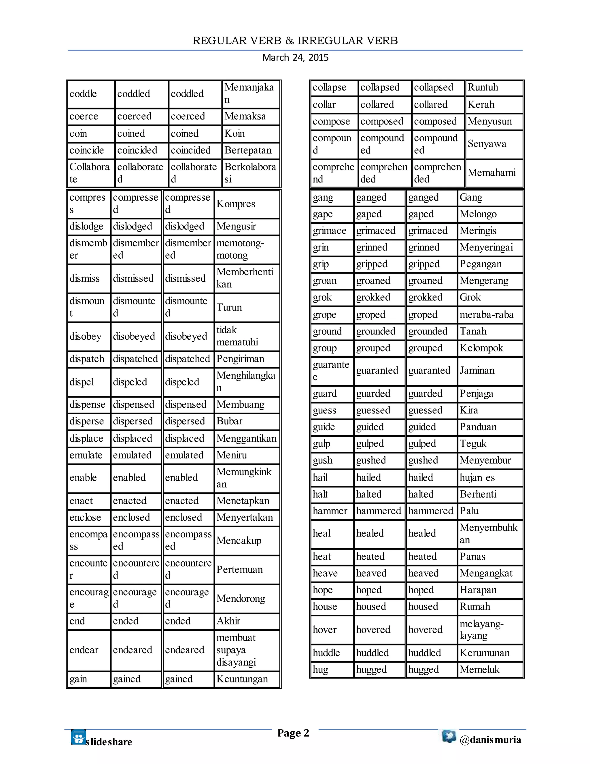 Daftarregularverbdanirregularverbartibahasaindonesia 140210161049 ...