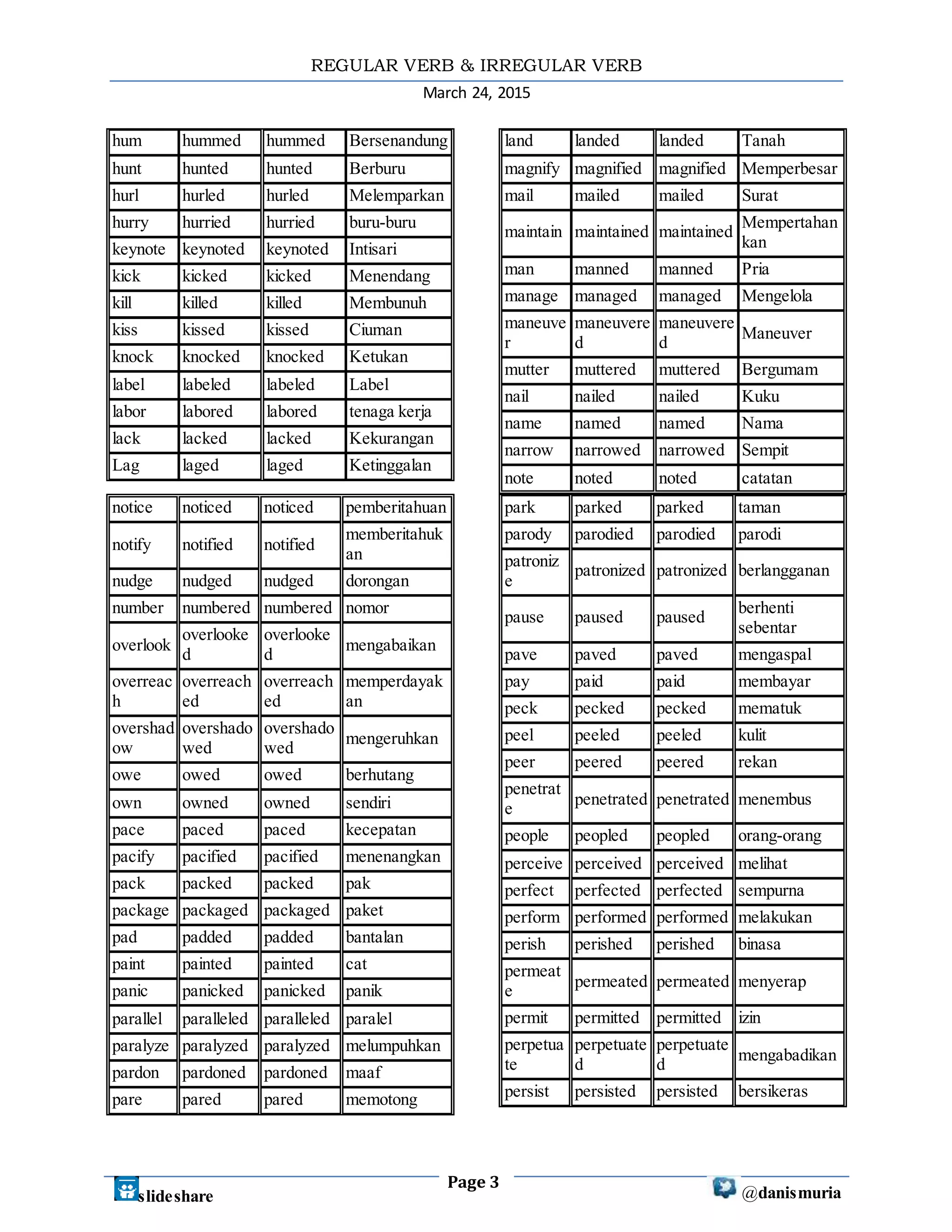 Daftarregularverbdanirregularverbartibahasaindonesia 140210161049 ...