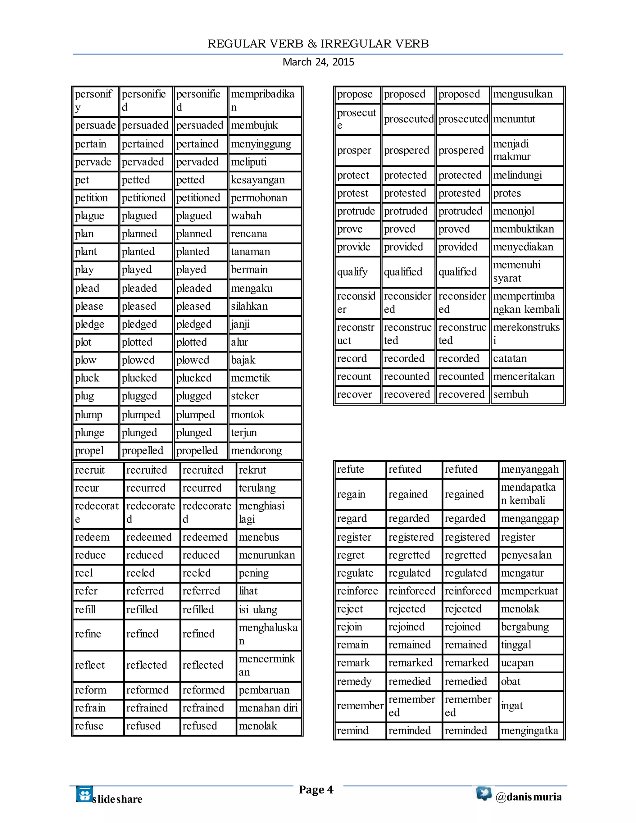 Daftarregularverbdanirregularverbartibahasaindonesia 140210161049 ...