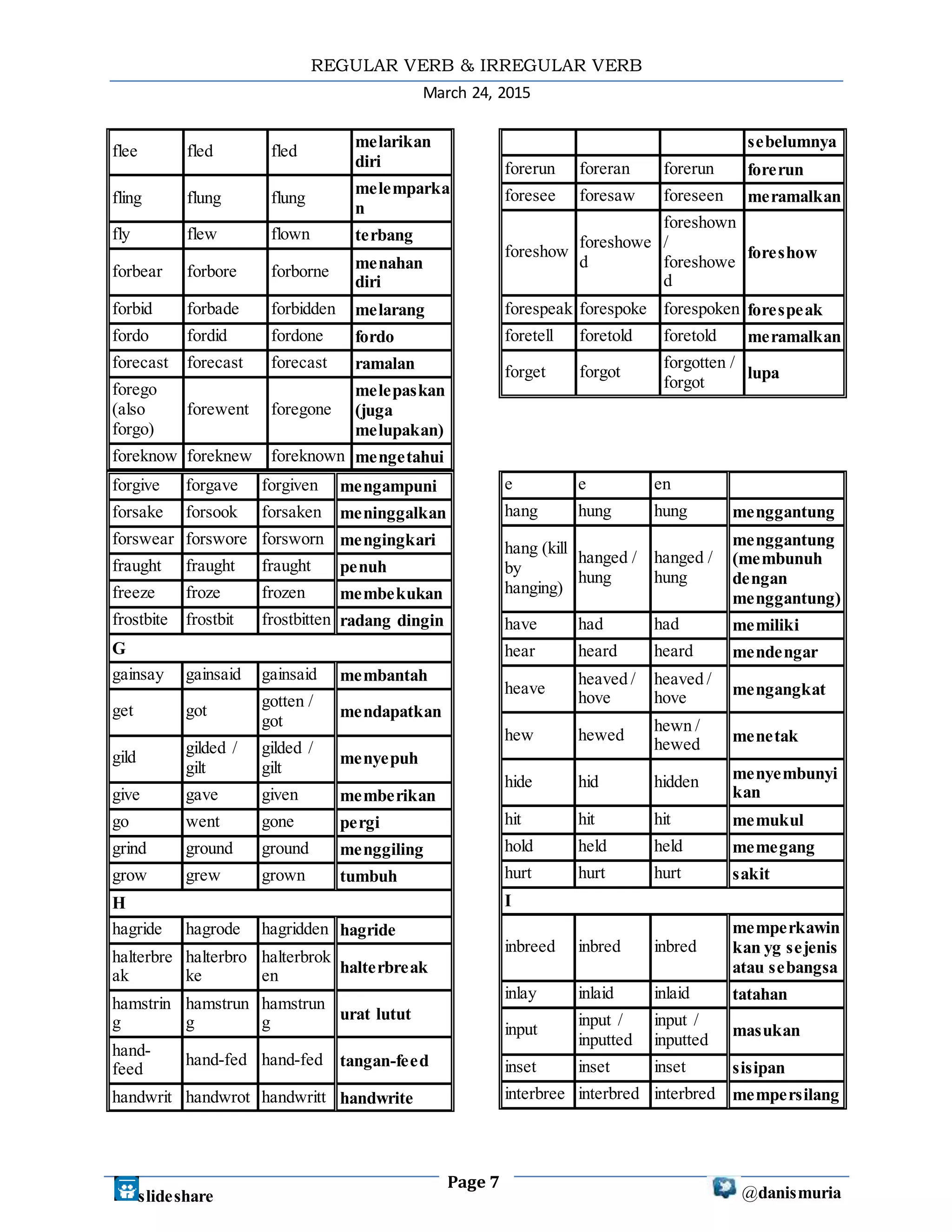 Daftarregularverbdanirregularverbartibahasaindonesia 140210161049 ...