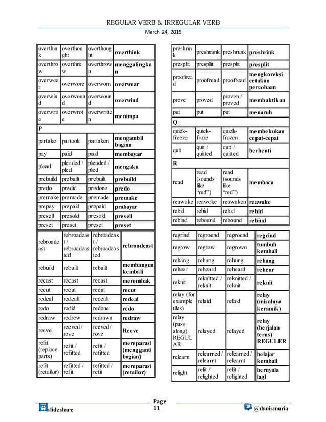 Daftarregularverbdanirregularverbartibahasaindonesia 140210161049-phpapp01 | PDF