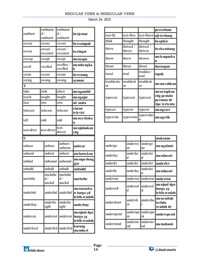 Daftarregularverbdanirregularverbartibahasaindonesia 140210161049-phpapp01 | PDF