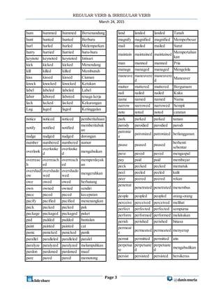 Daftarregularverbdanirregularverbartibahasaindonesia 140210161049 ...