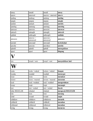 Daftarregularverbdanirregularverbartibahasaindonesia 140210161049 ...