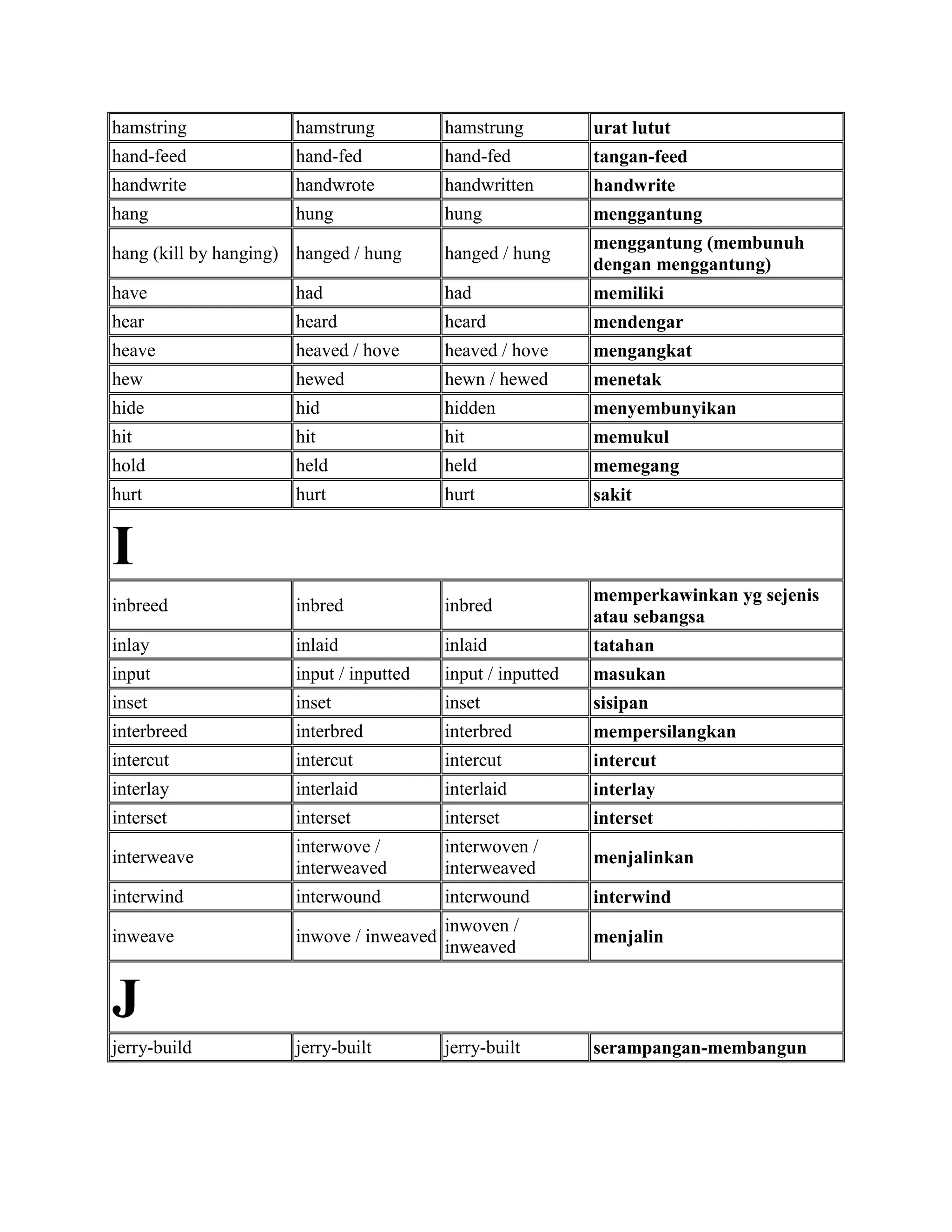 Daftar regular verb dan irregular verb arti bahasa indonesia | DOCX