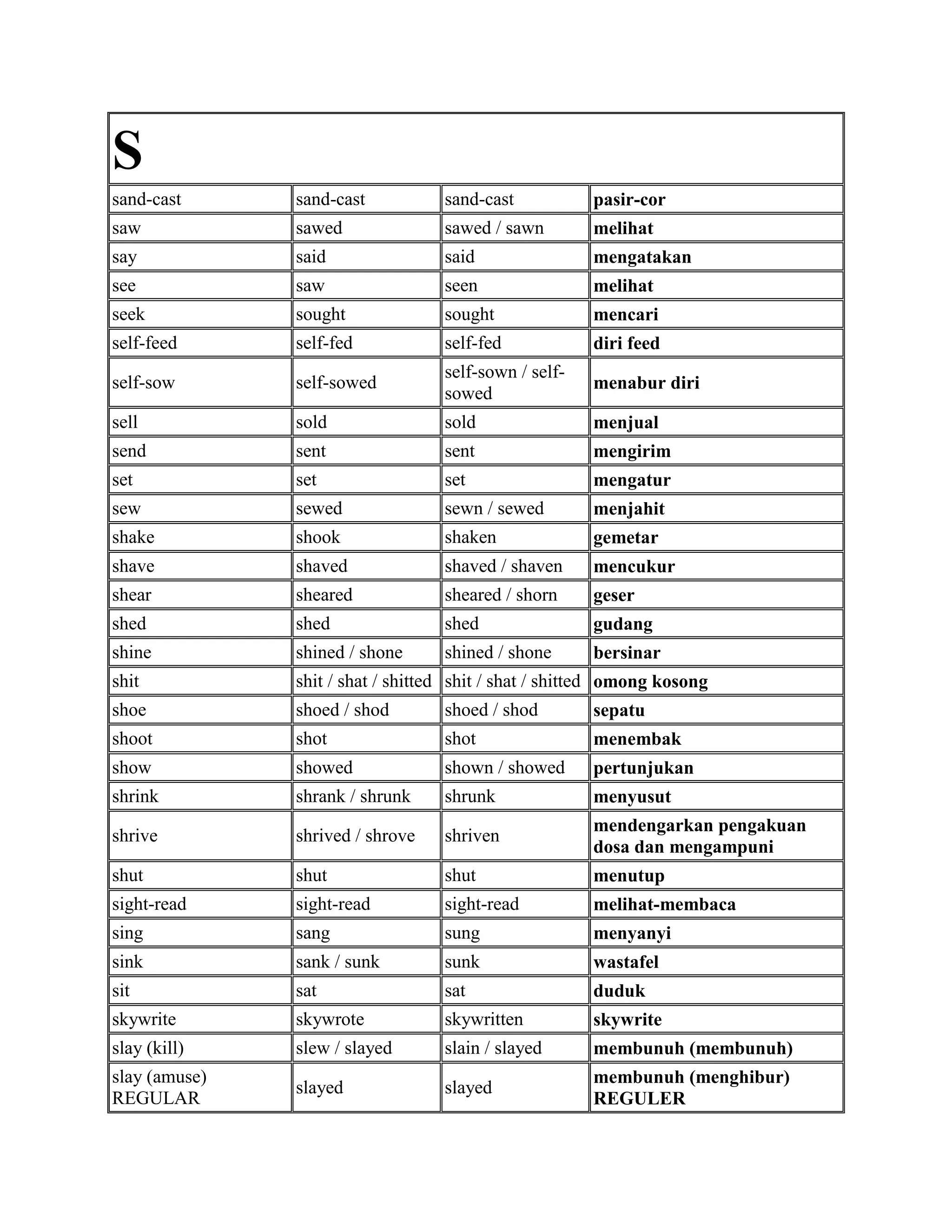 Daftar regular verb dan irregular verb arti bahasa indonesia | DOCX