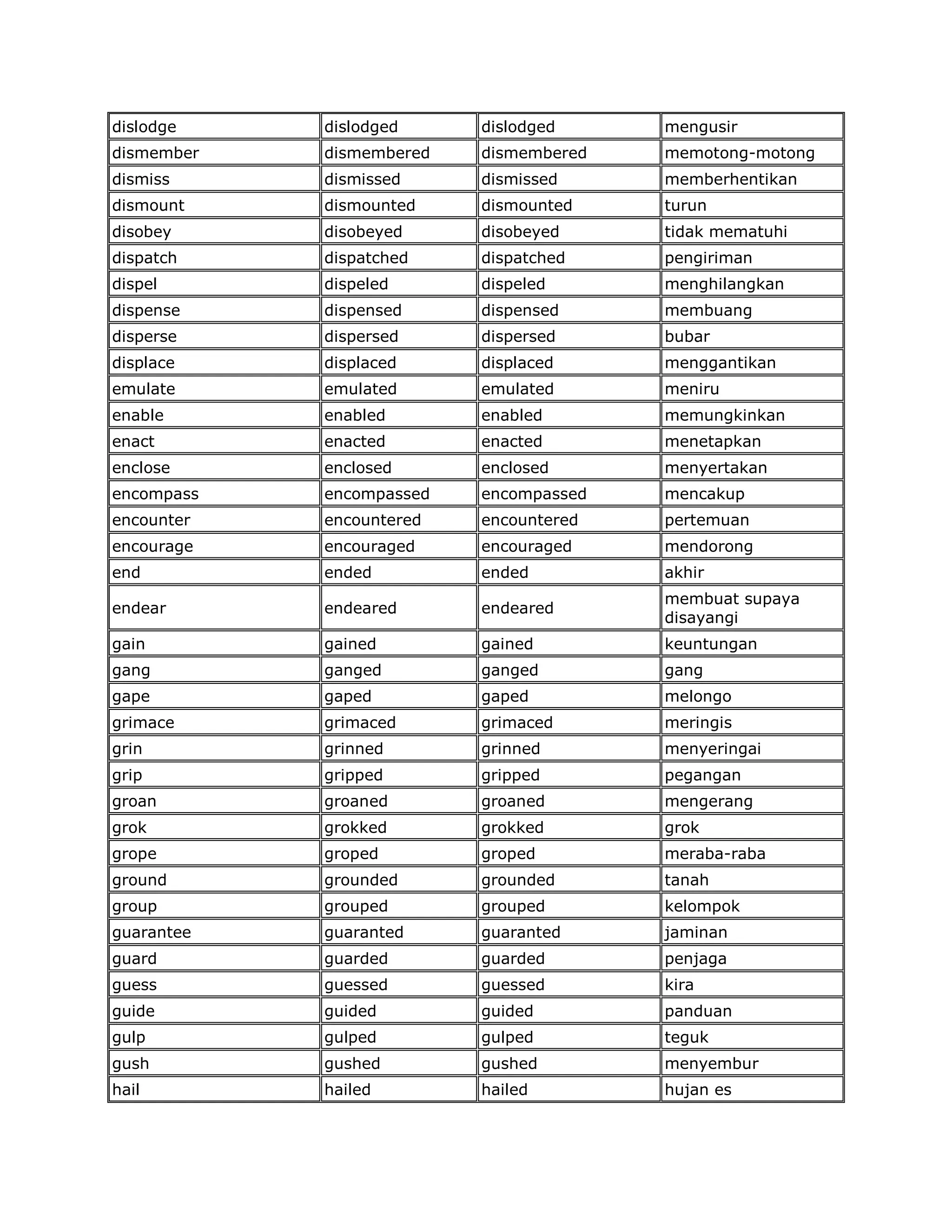 Daftar regular verb dan irregular verb arti bahasa indonesia | DOCX