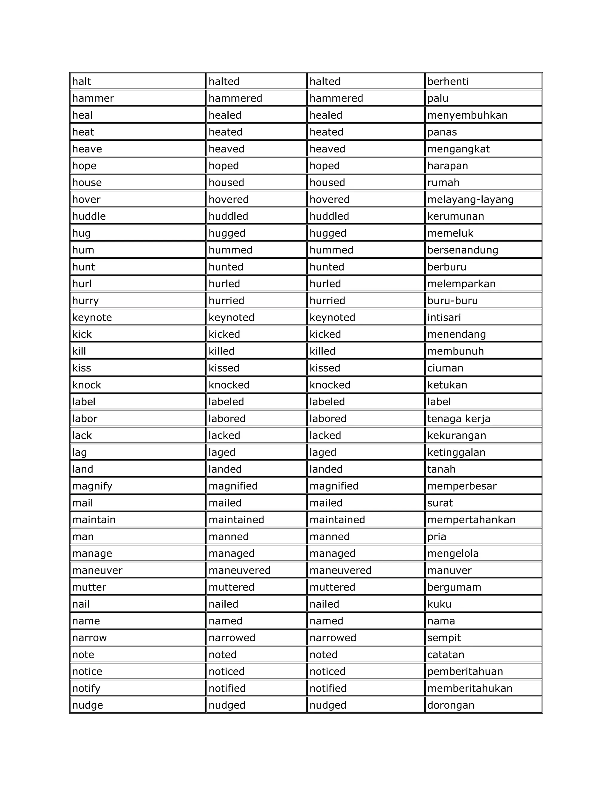 Daftar regular verb dan irregular verb arti bahasa indonesia | DOCX