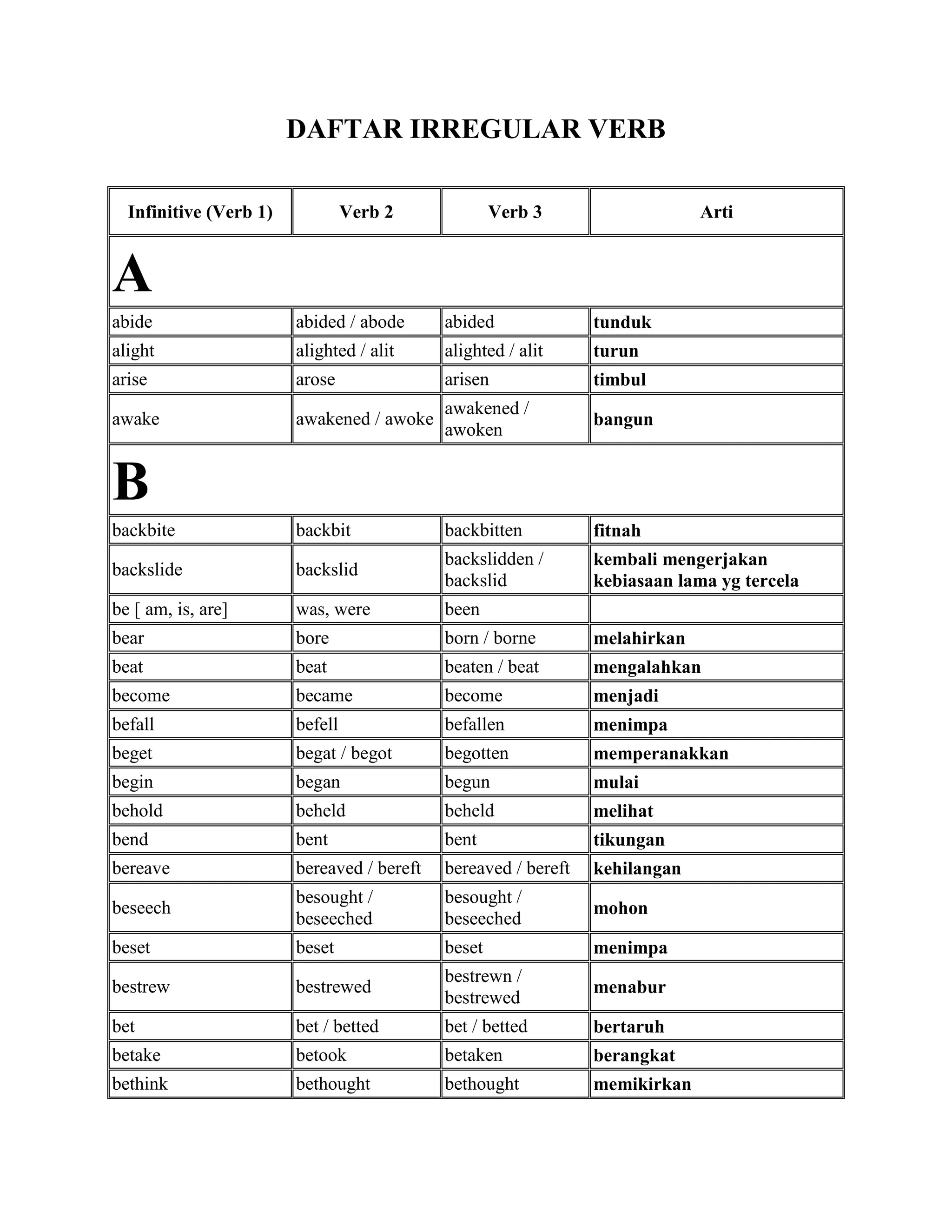 Daftar regular verb dan irregular verb arti bahasa indonesia | DOCX