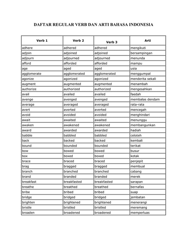 Daftar Regular Verb Dan Irregular Verb Arti Bahasa Indonesia DOCX Daftar Regular Verb Dan Irregular Verb Arti Bahasa Indonesia DOCX