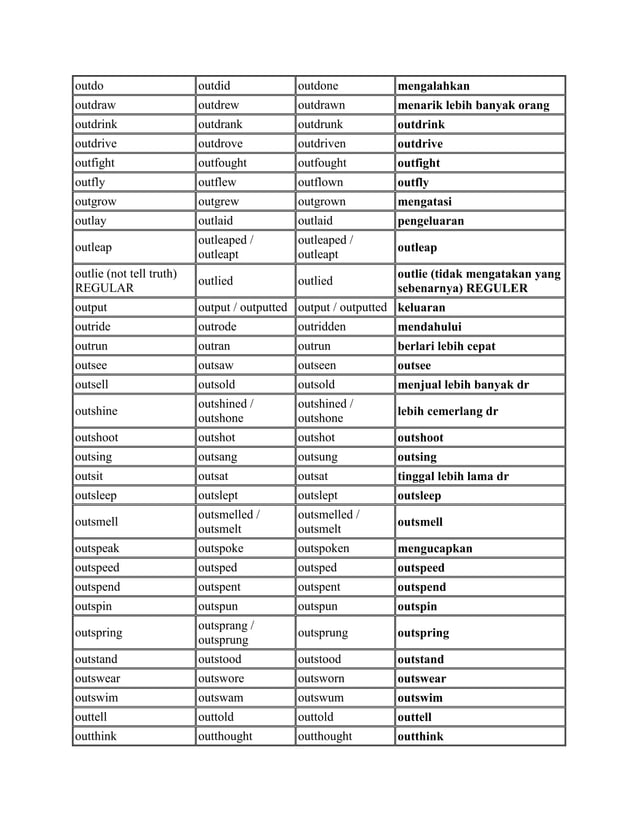 Daftar regular verb dan irregular verb arti bahasa indonesia | DOCX
