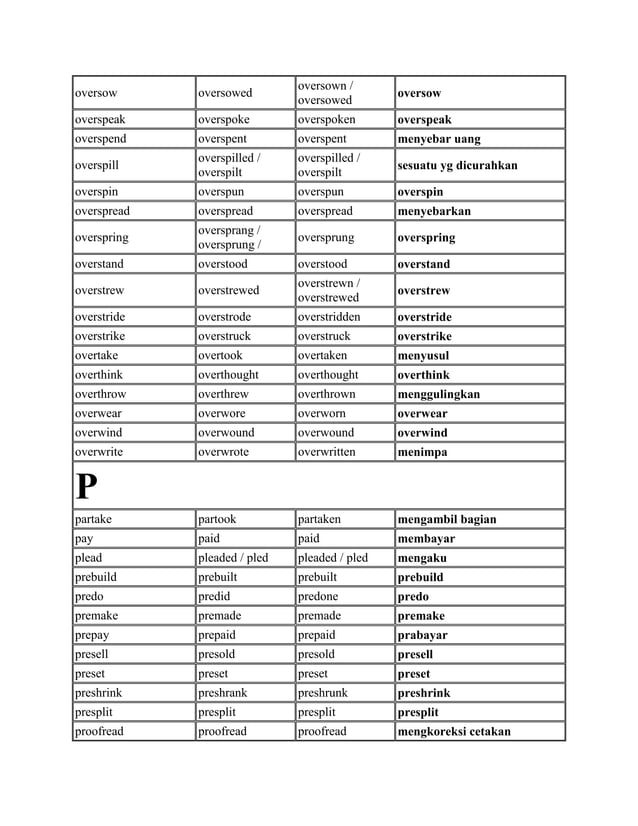 Daftar regular verb dan irregular verb arti bahasa indonesia | DOCX