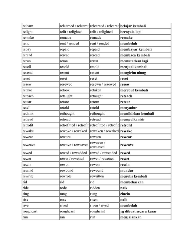 Daftar regular verb dan irregular verb arti bahasa indonesia | DOCX