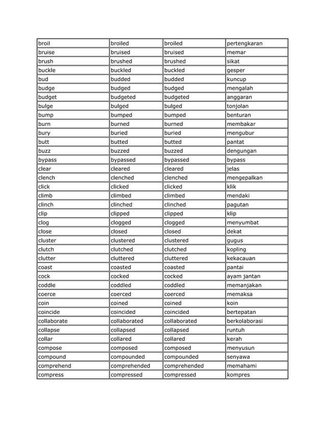 Daftar regular verb dan irregular verb arti bahasa indonesia | DOCX