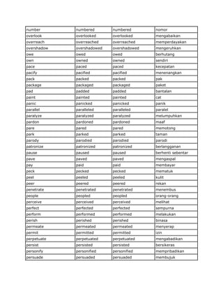 Daftar regular verb dan irregular verb arti bahasa indonesia | DOCX