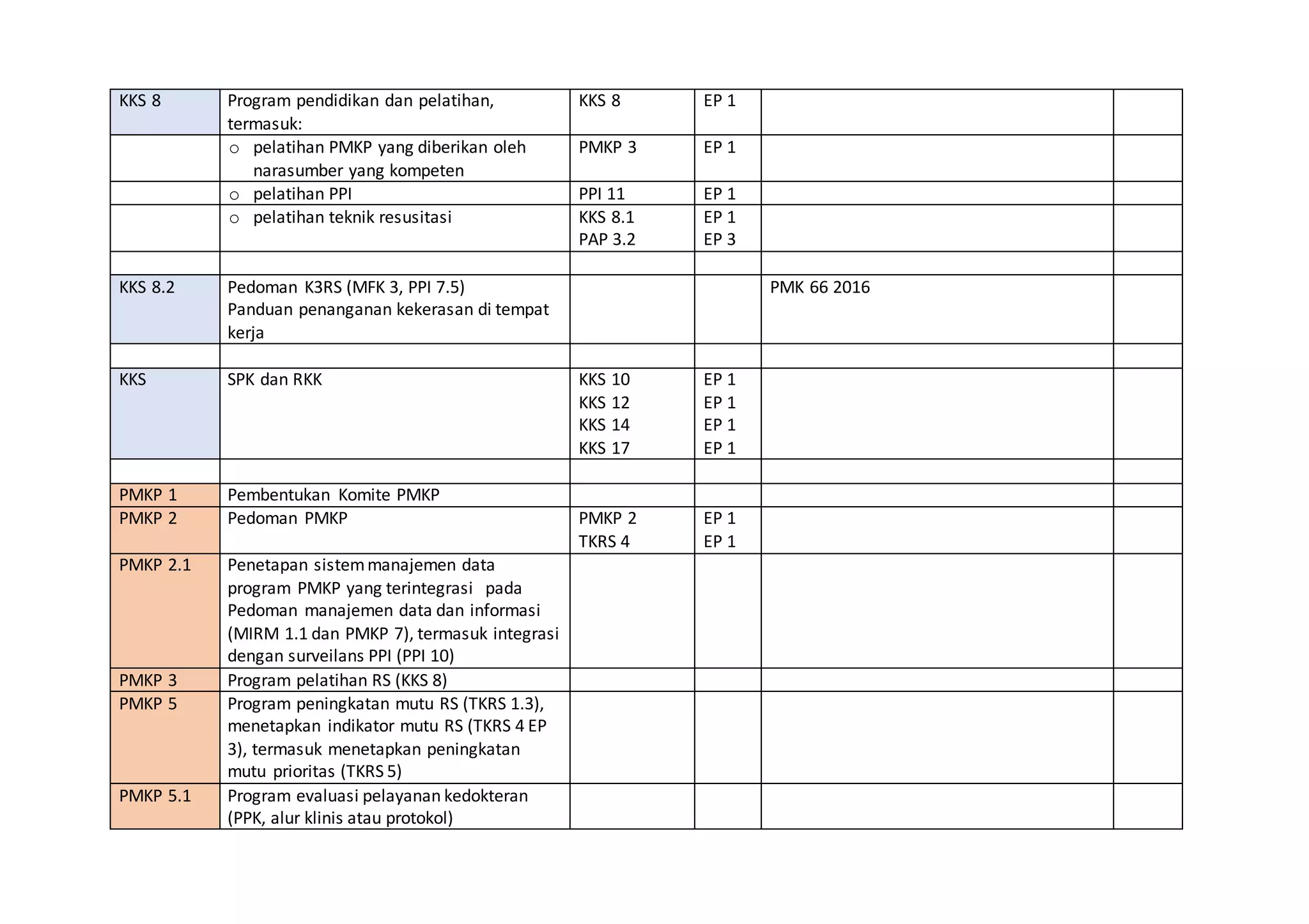DAFTAR REGULASI HPK NEW.docx