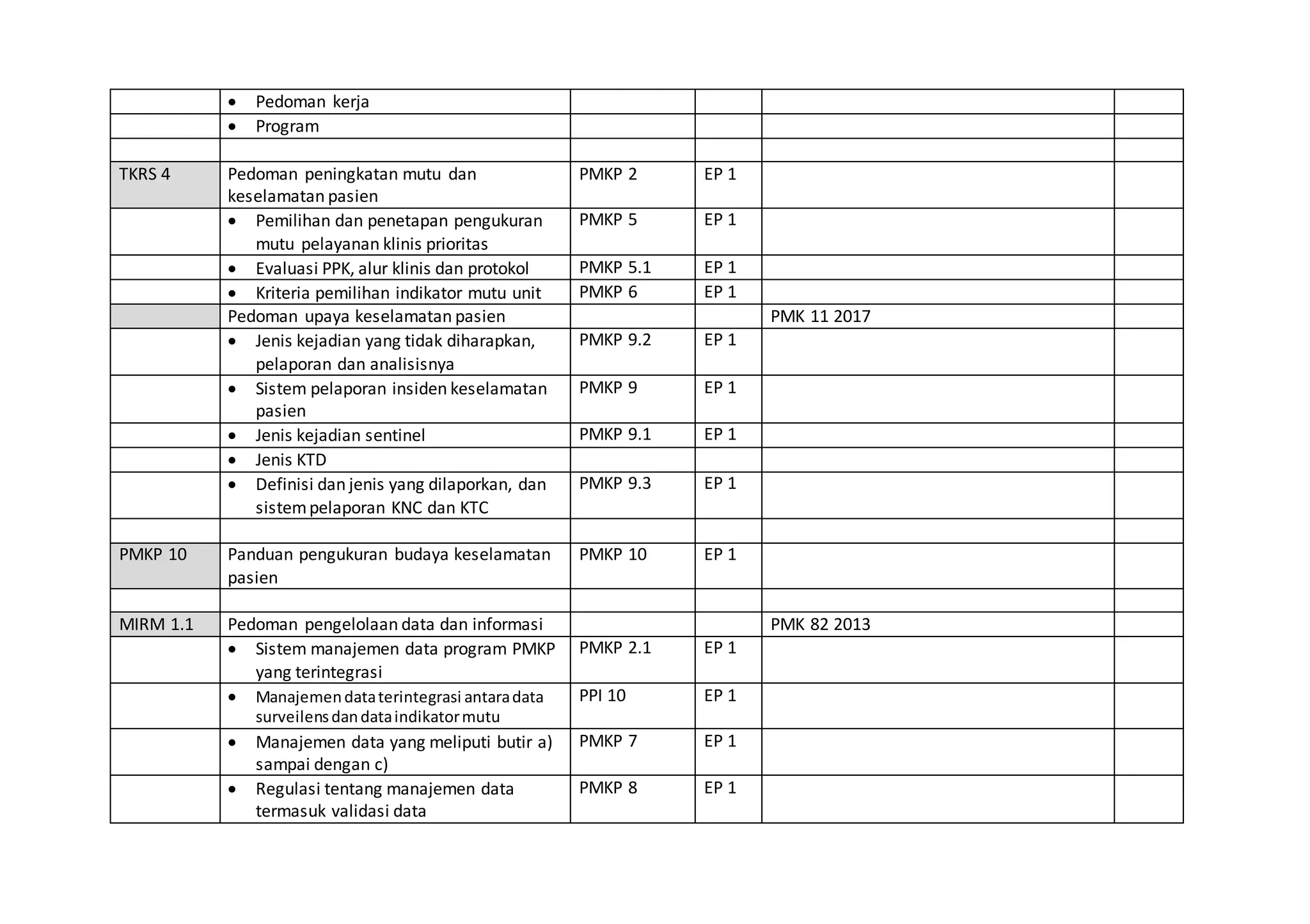 DAFTAR REGULASI HPK NEW.docx