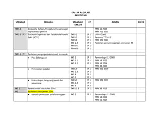 DAFTAR REGULASI HPK NEW.docx