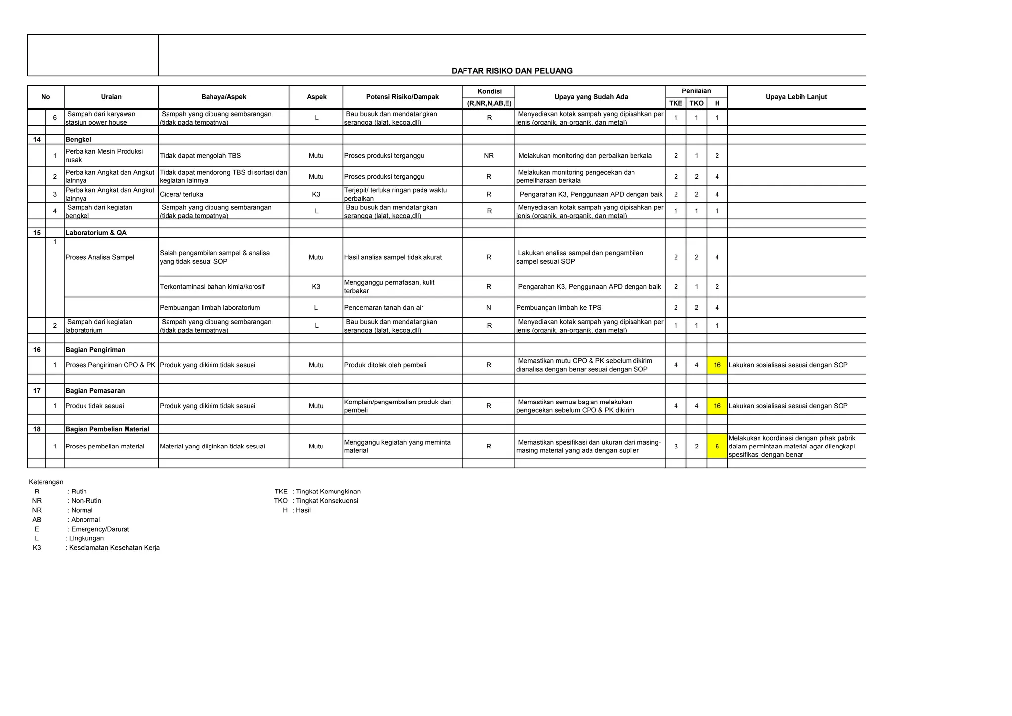 Daftar Resiko dan Peluang iso 9001 2015.pdf