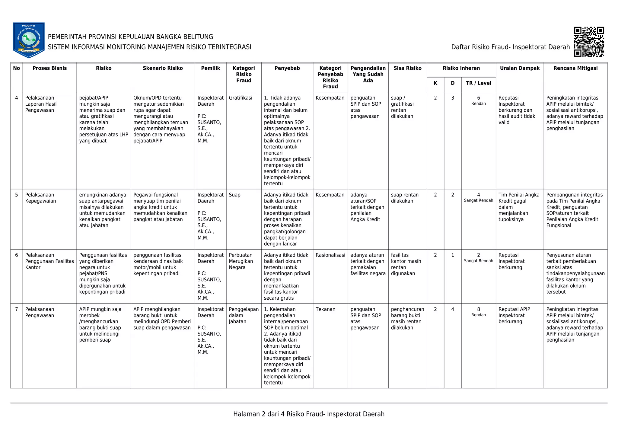 DaftarRisikoFraud_Inspektorat Daerah.pdf