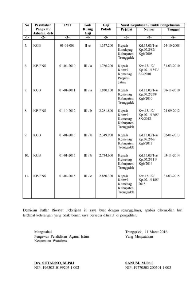 Daftar Riwayat Pekerjaan_DRP.docx