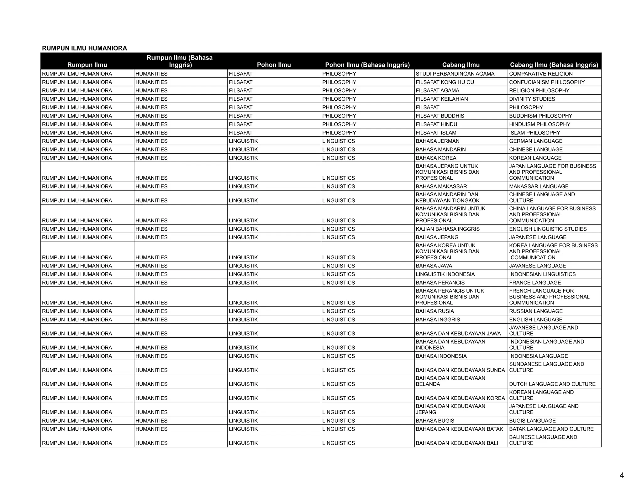 Daftar Rumpun, Pohon, dan Cabang Ilmu (Diperbarui 05 Juni 2024).pdf ...