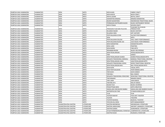 Daftar Rumpun, Pohon, dan Cabang Ilmu (Diperbarui 05 Juni 2024).pdf | Computer Software and ...