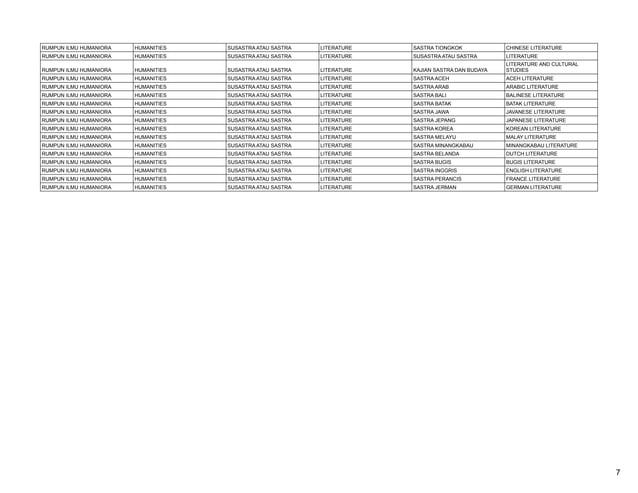 Daftar Rumpun, Pohon, dan Cabang Ilmu (Diperbarui 05 Juni 2024).pdf | Computer Software and ...