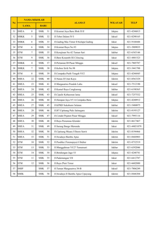 Daftar sekolah smk negeri di jakarta | PDF