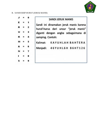 daftar sesandi-sesandi peramuka indonesia | PDF